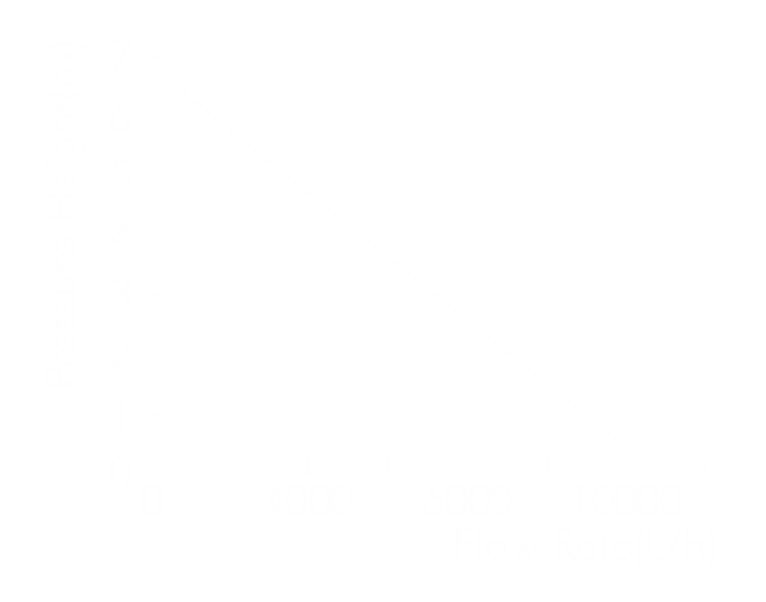 ZOOX Poseidon Return Pump – ZOOX