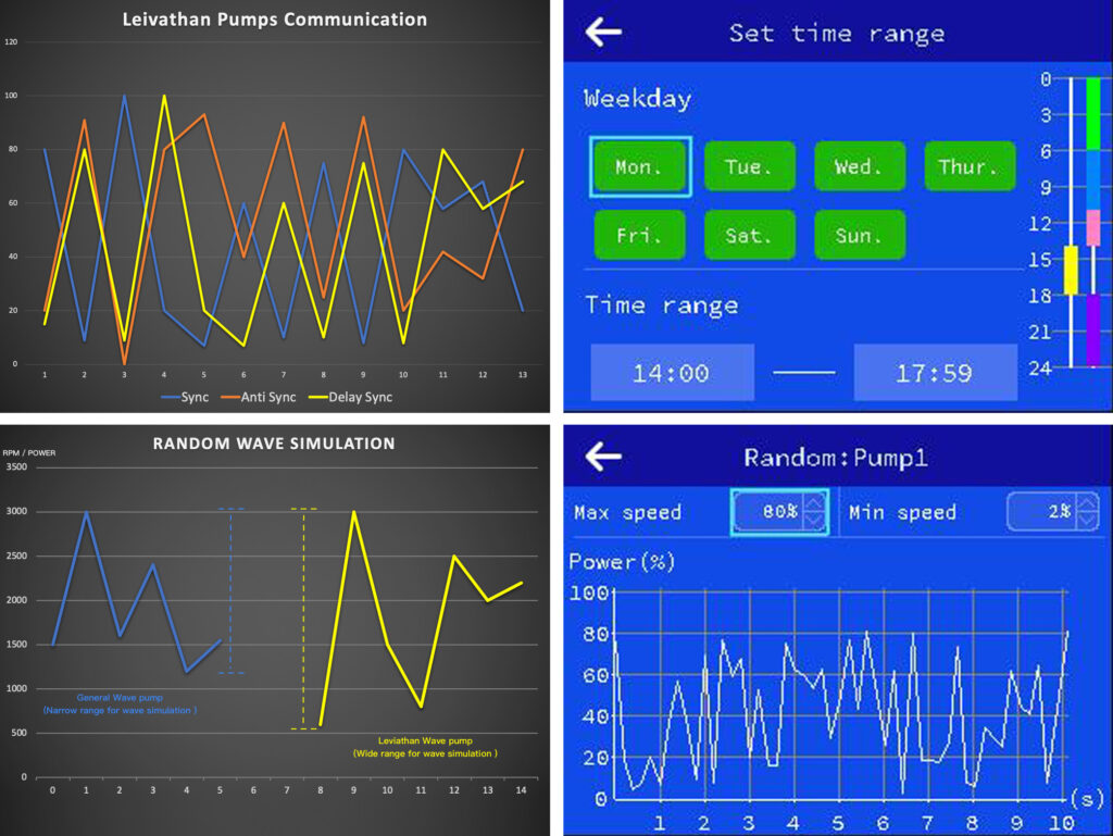 ZOOX Leviathan Wavepump – ZOOX